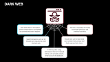 Dark Web PowerPoint and Google Slides Template - PPT Slides