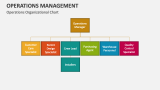 Operations Management Template for PowerPoint and Google Slides - PPT ...