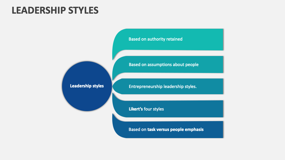 Leadership Styles Template for PowerPoint and Google Slides - PPT Slides