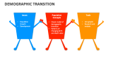 Demographic Transition Template for PowerPoint and Google Slides - PPT ...