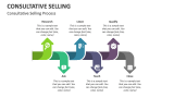 Consultative Selling PowerPoint and Google Slides Template - PPT Slides
