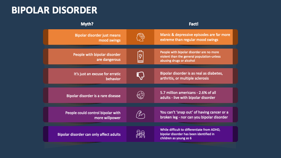 Bipolar Disorder PowerPoint and Google Slides Template - PPT Slides