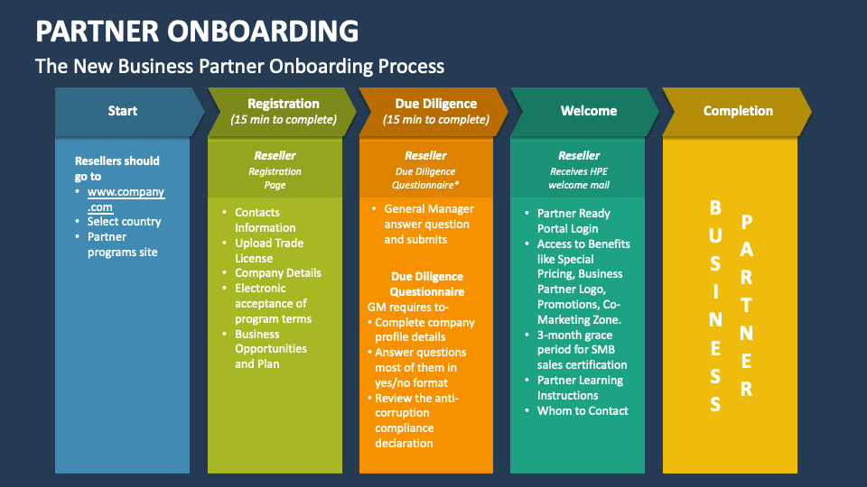 Partner Onboarding PowerPoint and Google Slides Template - PPT Slides
