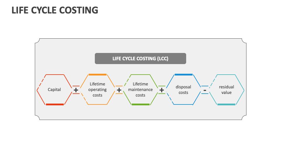 Life Cycle Costing PowerPoint and Google Slides Template - PPT Slides