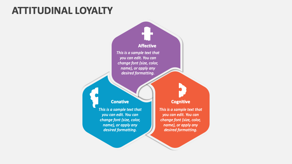 Attitudinal Loyalty PowerPoint and Google Slides Template - PPT Slides
