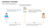 Contract Testing Template for Google Slides and PowerPoint - PPT Slides