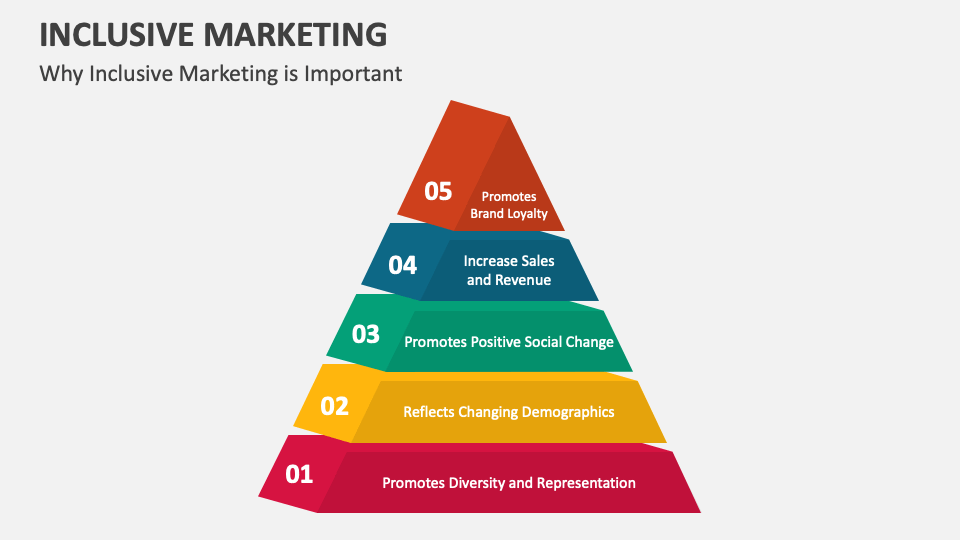 Inclusive Marketing PowerPoint and Google Slides Template - PPT Slides