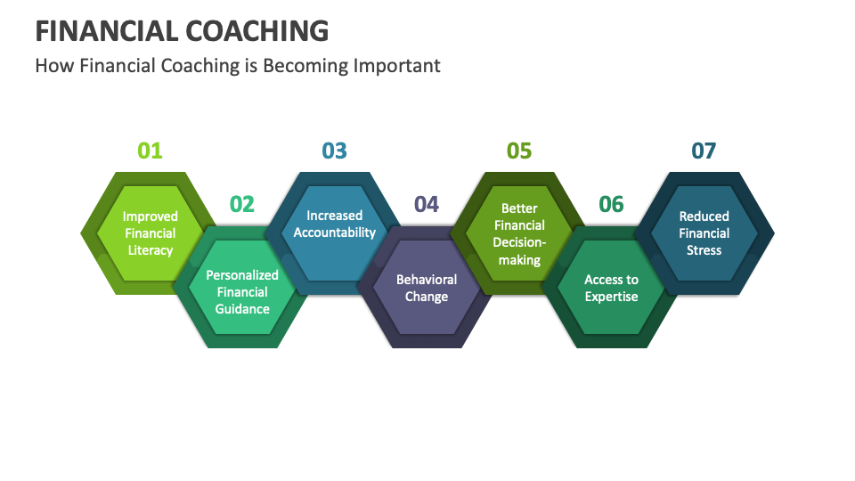 Financial Coaching PowerPoint and Google Slides Template - PPT Slides