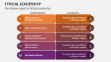 Ethical Leadership PowerPoint and Google Slides Template - PPT Slides