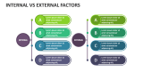 Internal Vs External Factors Template for PowerPoint and Google Slides ...