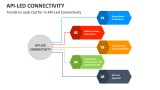 API-Led Connectivity PowerPoint and Google Slides Template - PPT Slides