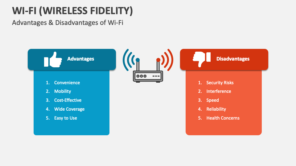 Wi-Fi (WIRELESS FIDELITY) PowerPoint and Google Slides Template - PPT Slides