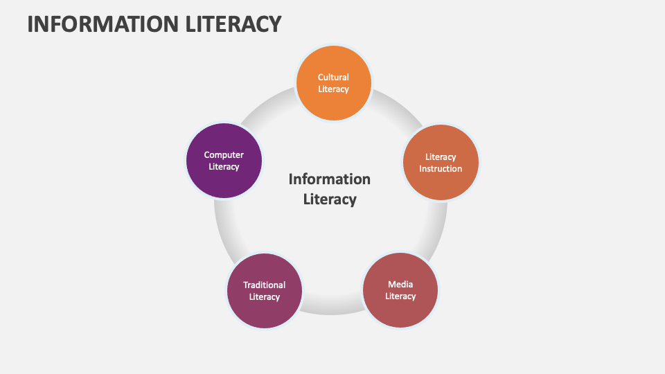 Information Literacy Template for PowerPoint and Google Slides - PPT Slides
