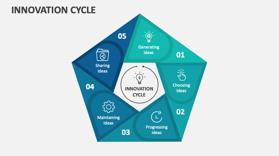 Innovation Cycle PowerPoint and Google Slides Template - PPT Slides Innovation Cycle PowerPoint and Google Slides Template - PPT Slides