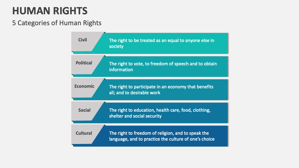 Human Rights Template for PowerPoint and Google Slides - PPT Slides
