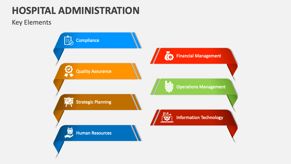 Hospital Administration PowerPoint and Google Slides Template - PPT Slides
