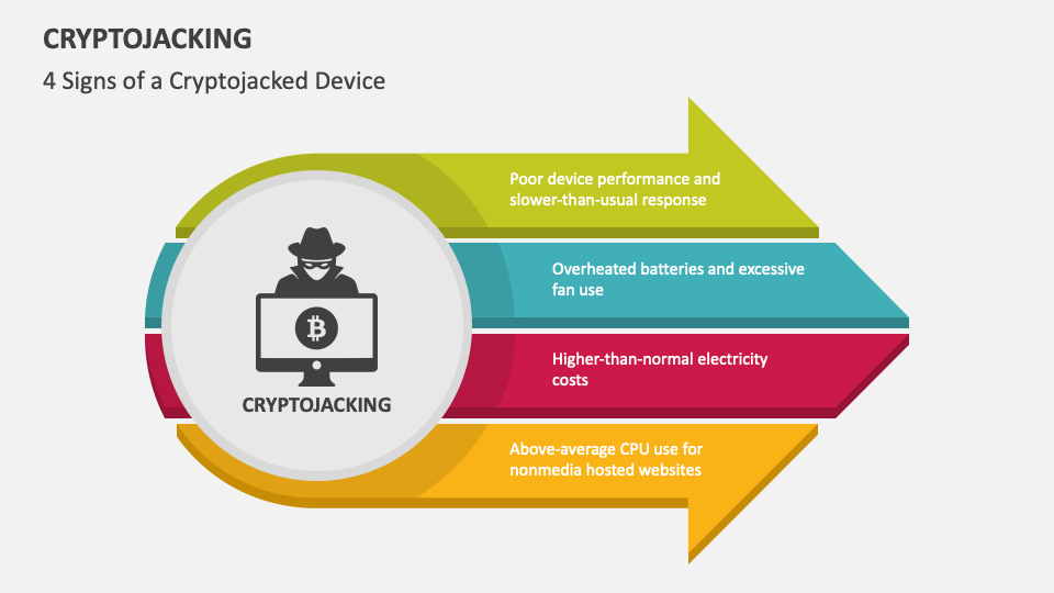 Cryptojacking PowerPoint and Google Slides Template - PPT Slides