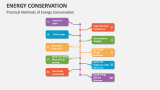 Energy Conservation Template for PowerPoint and Google Slides - PPT Slides