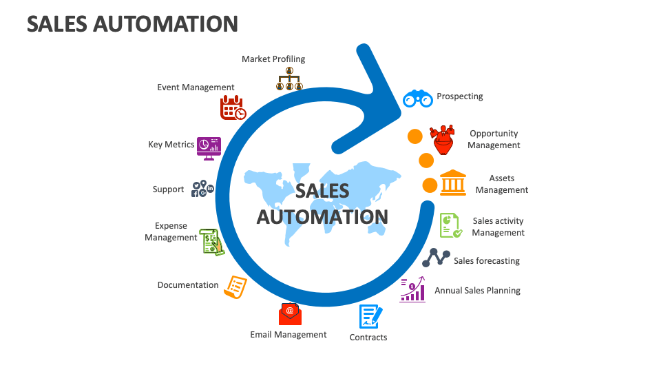 Sales Automation Template for PowerPoint and Google Slides - PPT Slides
