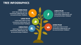 Tree Infographics Template for PowerPoint and Google Slides - PPT Slides