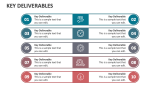 Key Deliverables PowerPoint and Google Slides Template - PPT Slides