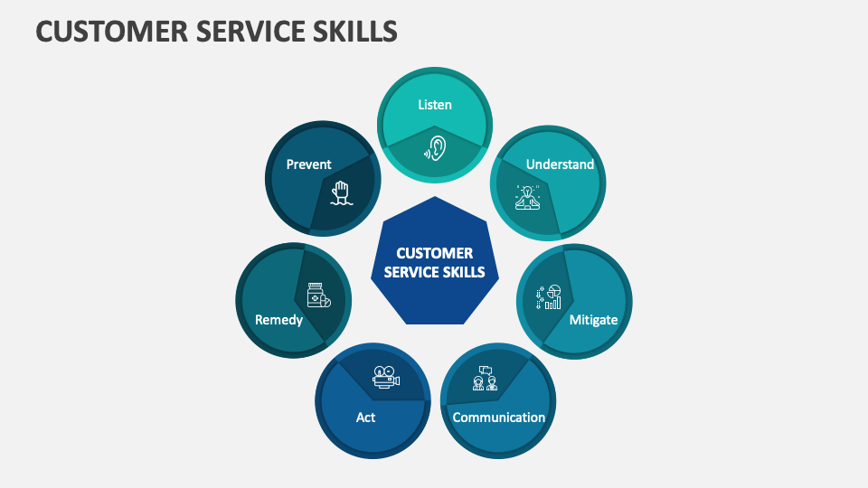 Customer Service Skills Template for PowerPoint and Google Slides - PPT ...