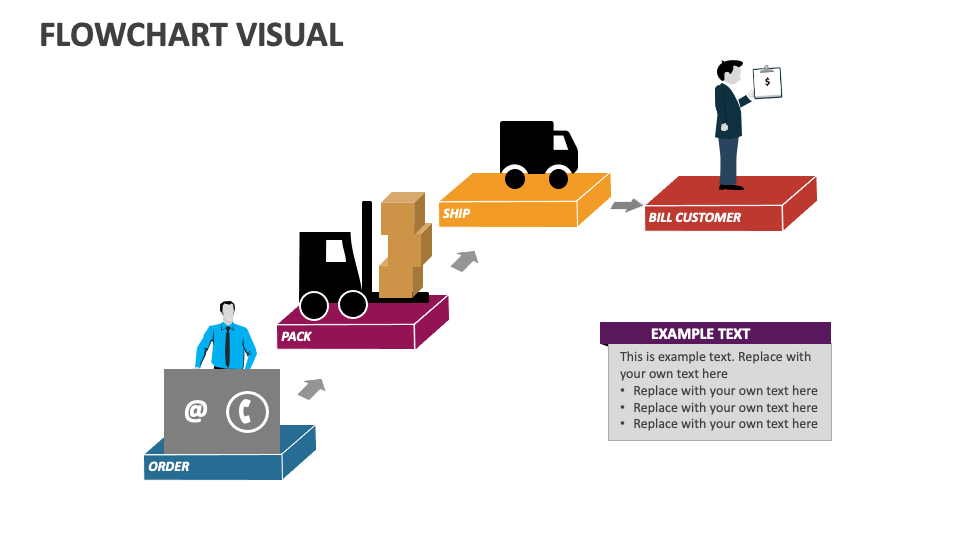 Flowchart Visual Template for PowerPoint and Google Slides - PPT Slides