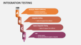 Integration Testing Template for PowerPoint and Google Slides - PPT Slides