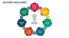 Delivery Excellence PowerPoint and Google Slides Template - PPT Slides