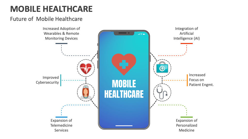 Mobile Healthcare PowerPoint and Google Slides Template - PPT Slides