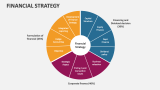 Financial Strategy Template for PowerPoint and Google Slides - PPT Slides