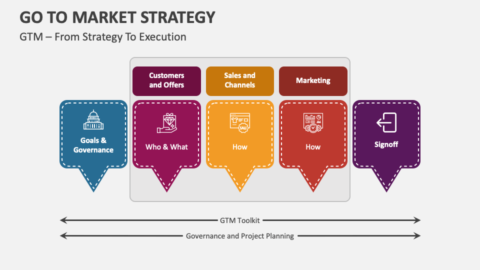Go To Market Strategy PowerPoint and Google Slides Template - PPT Slides