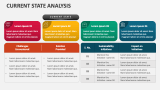Current State Analysis Template for Google Slides and PowerPoint - PPT ...