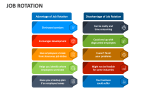 Job Rotation Template for PowerPoint and Google Slides - PPT Slides