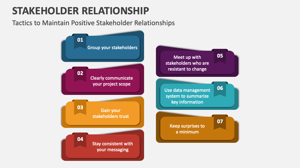 Stakeholder Relationship PowerPoint and Google Slides Template - PPT Slides