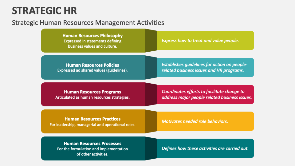 Strategic HR Template for PowerPoint and Google Slides - PPT Slides
