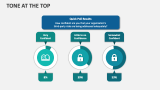 Tone at the Top Template for PowerPoint and Google Slides - PPT Slides