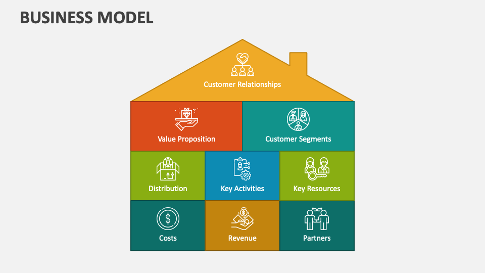 Business Model PowerPoint and Google Slides Template - PPT Slides