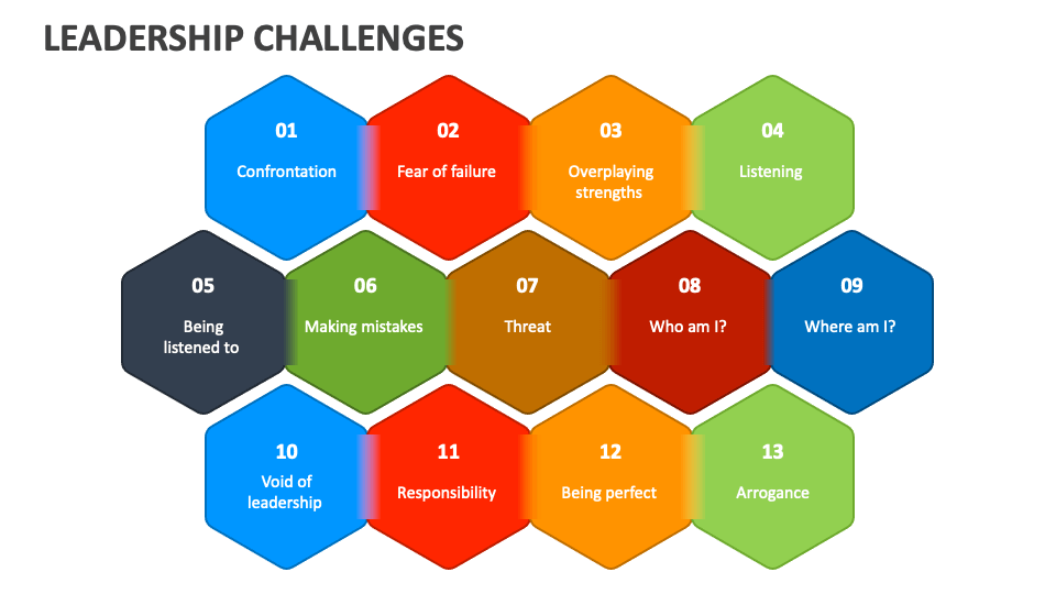 Leadership Challenges PowerPoint and Google Slides Template - PPT Slides