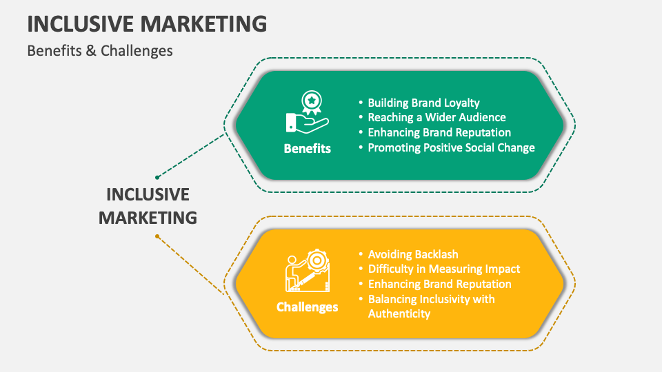 Inclusive Marketing PowerPoint and Google Slides Template - PPT Slides