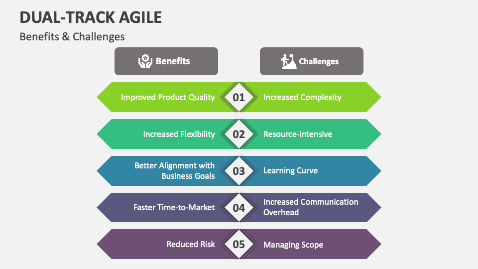 Dual-Track Agile PowerPoint and Google Slides Template - PPT Slides