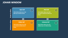 Johari Window Template for PowerPoint and Google Slides - PPT Slides