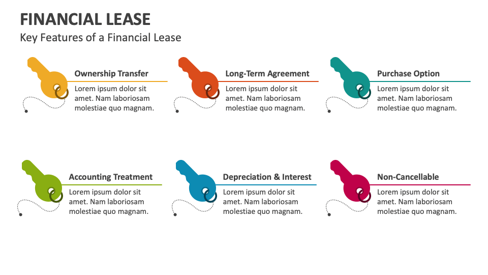 Financial Lease Template for PowerPoint and Google Slides - PPT Slides