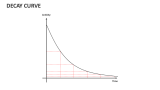 Decay Curve PowerPoint and Google Slides Template - PPT Slides