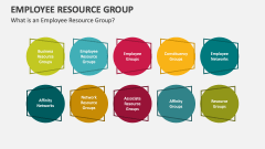 Employee Resource Group PowerPoint and Google Slides Template - PPT Slides