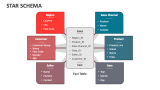Star Schema PowerPoint and Google Slides Template - PPT Slides