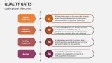 Quality Gates PowerPoint and Google Slides Template - PPT Slides