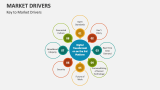 Market Drivers PowerPoint and Google Slides Template - PPT Slides
