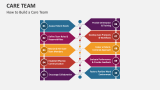 Care Team PowerPoint and Google Slides Template - PPT Slides