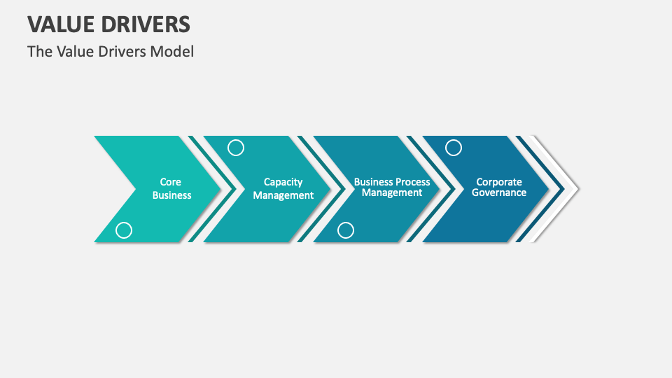 Value Drivers Template for PowerPoint and Google Slides - PPT Slides